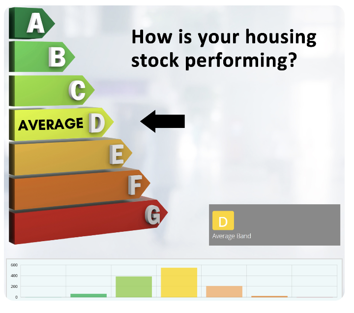Navigating Efficiency: Unveiling the Power of an EPC Dashboard - AIM ... Navigating Efficiency: Unveiling the Power of an EPC Dashboard - AIM ...